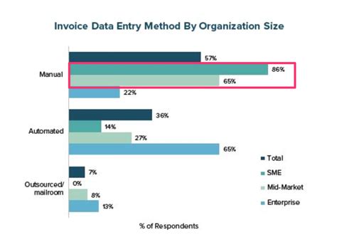 Invoice Approval Workflow The Ultimate Guide ProcureDesk
