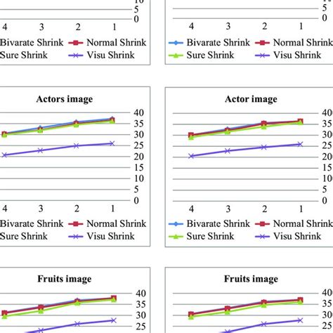 Qualitative Comparison Using Kodak And Cbsd68 Dataset Top Gaussian