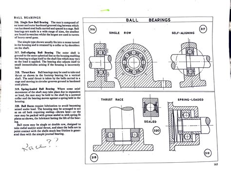 Technical Drawing Conventions Listss Pdf Needlework Arts And Crafts