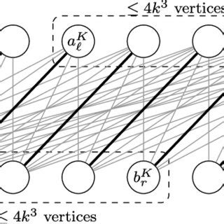 Schematic Representation Of The Situation In The Proof Of Theorem 3 Download Scientific