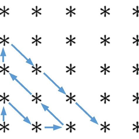 Schematic Diagram Of The 4 × 4 Layout Of The Triangle Mzi Structure