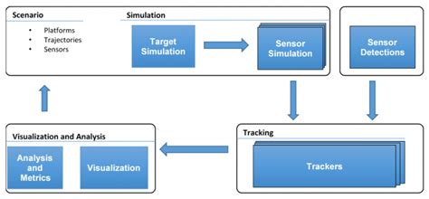 Multi Sensor Fusion For Robust Device Autonomy Edge Ai And Vision