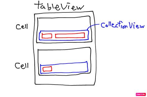 Ios How Can I Stretch Collectionview Height In Tableviewcell Stack Overflow