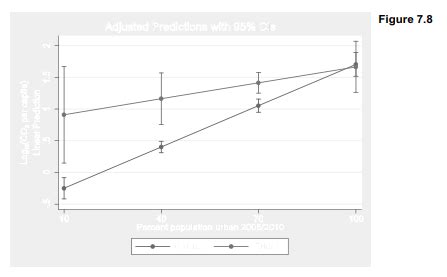Interaction Effects In Linear Regression By Using Stata HKT Consultant