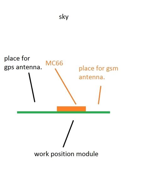 MC60 Good GPS GNSS Small Antenna For Horizontal PCB Position GSM Module Quectel Forums