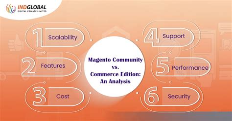 Magento Community Vs Enterprise Vs Cloud Edition