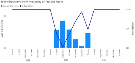 Solved Graphtable Showing More Dates Than Needed On X Ax