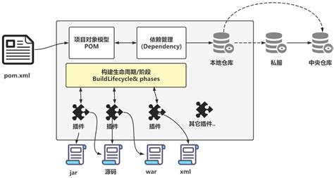 Mavenmaven Install Plugin Csdn博客