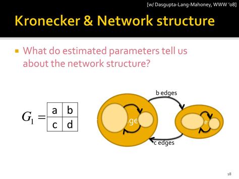 Ppt Large Networks Clusters And Kronecker Products Powerpoint Presentation Id2485918