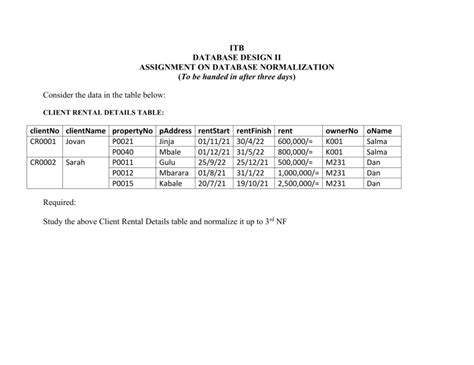 Database Normalization Assignment