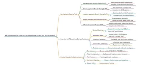 Gregory Tzvi Kaidanov On Linkedin Devsecops Cicd Security Cyber Ciso