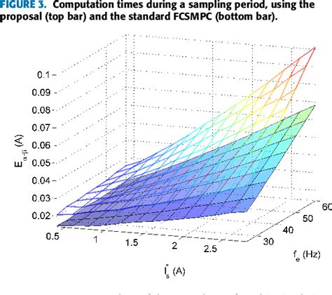 Figure 1 From Fast Finite State Predictive Current Control Of Electric Drives Semantic Scholar