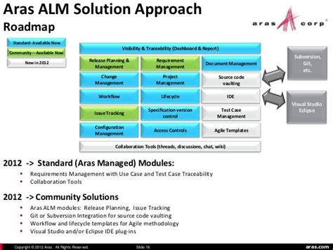 Aras Alm Workshop For Plm Configuration Management
