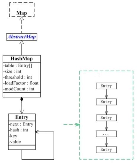 How To Convert Map To Json To Hashmap In Java Example Deserialization