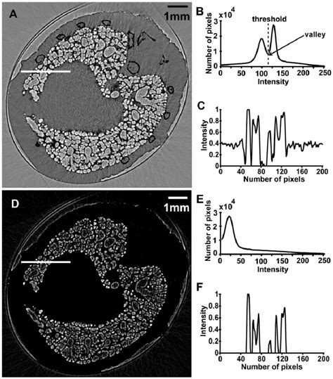Comparison Of The Images Between Original And Threshold Based
