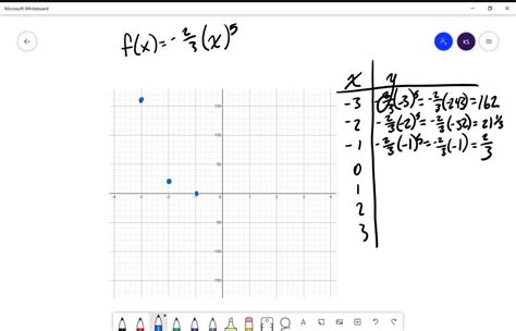 Solvedsketch Graphs Of Functions With The Following Characteristics