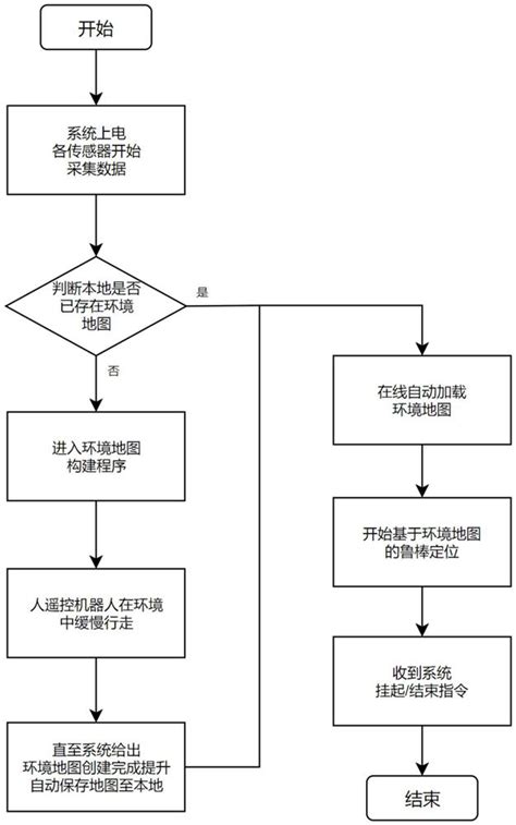 High Precision Robust Positioning Method In Fixed Scene Eureka Patsnap