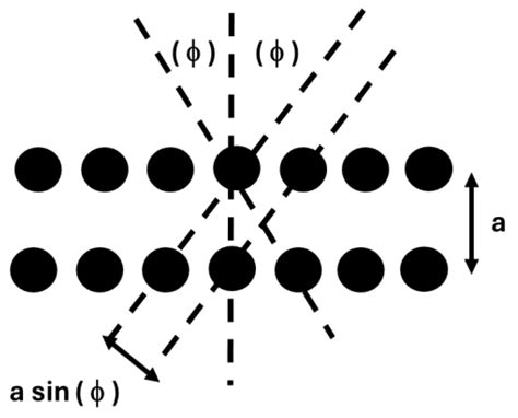 Resonant Acoustic Metamaterials