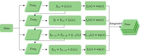 Residual Plot Examples