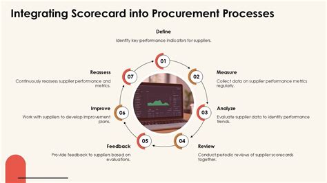 Editable Supplier Performance Scorecard Powerpoint Template Ppt H
