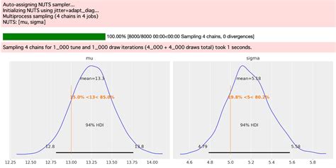 打ち切りデータモデル Python パレット