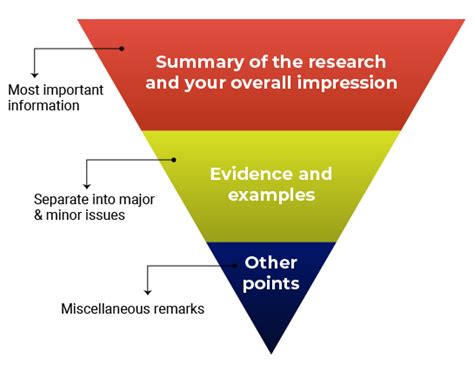 How To Write A Peer Review PLOS