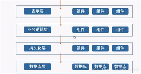 Python 的 Ormpython Orm Csdn博客