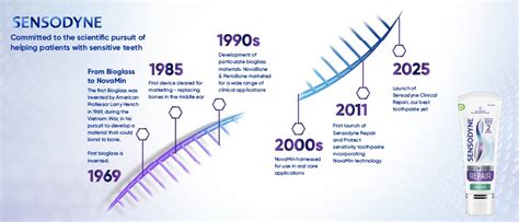 Novamin Toothpaste Science Haleon Healthpartner