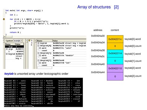 Ppt Structures In Programming Basics Functions And Arrays