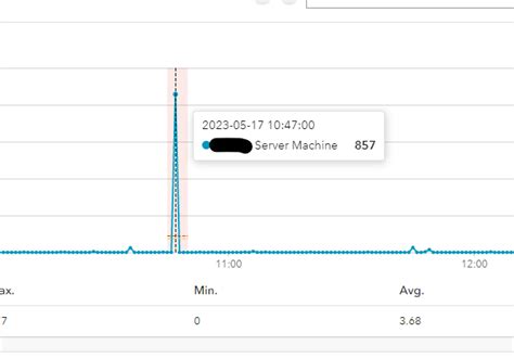 Solved Arcgis Monitor Reports Cpu Utilization Over 100 Esri Community