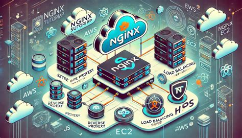 Kiran Pawar On Linkedin Full Nginx Tutorial Demo Project With Nodejs And Docker