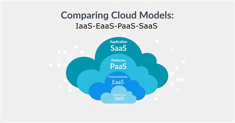 Environment As A Service Eaas As A Technique To Raise Productivity In Teams
