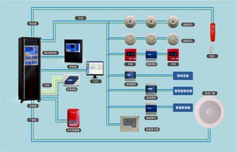 沁鑫110KV变电站火灾自动报警系统
