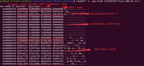 Gnu Hash Notes TheFuture1sNow