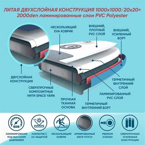 SUP Доска ATLANTSUP SLIM 11' купить 29 990