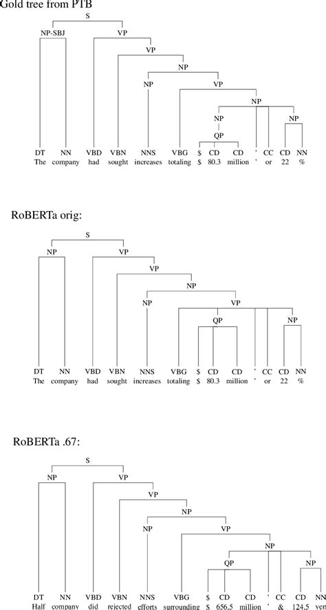Figure 9 From Probing For Constituency Structure In Neural Language Models Semantic Scholar