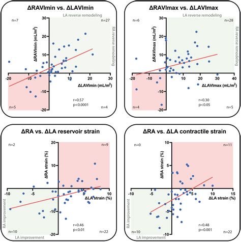 Right Atrial Reverse Remodeling After Pulmonary Vein Isolation