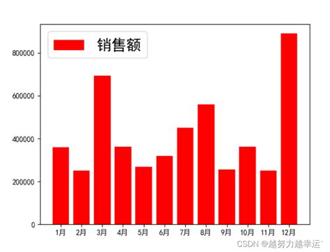 Python如何生成excel图表python生成图表嵌入htmlpython生成表格图片 Csdn博客