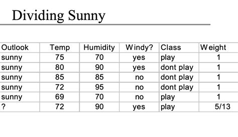 Decision Tree Building Skills For Data Science