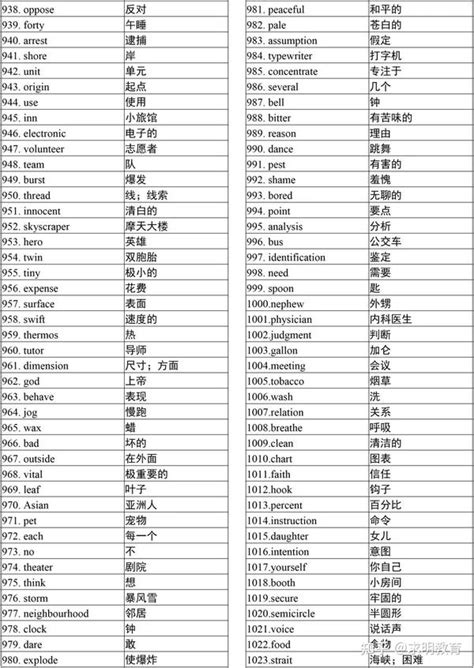 湖南专升本英语专升本英语3500词汇收藏这篇就够了 知乎