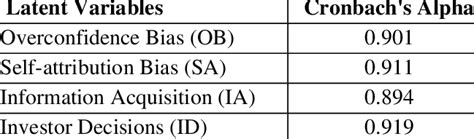 Reliability Analysis Of Pilot Data Of Pilot Test Download Scientific Diagram