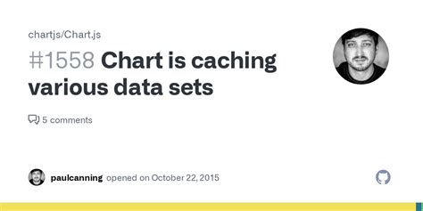 Chart Is Caching Various Data Sets Issue Chartjs Chart Js GitHub