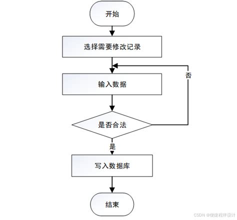计算机毕业设计springboot微信小程序的小区物业管理系统 基于spring Boot的社区物业微信小程序开发与应用 微信小程序驱动的社区