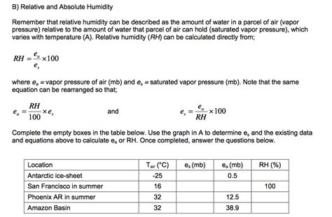 Solved B Relative And Absolute Humidity Remember That Chegg