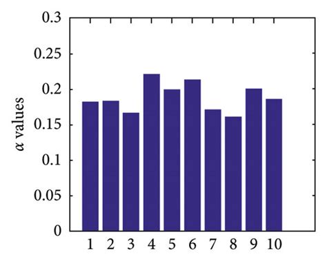 The Results Of Ten Sets In Pso Algorithm Based On Different Random Download Scientific Diagram