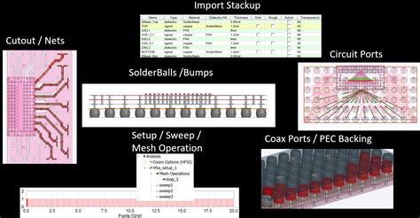 Configure Layout EDB PyAEDT