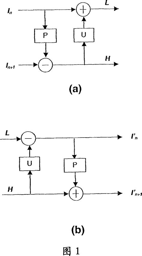 Method And Apparatus For Update Step In Video Coding Using Motion