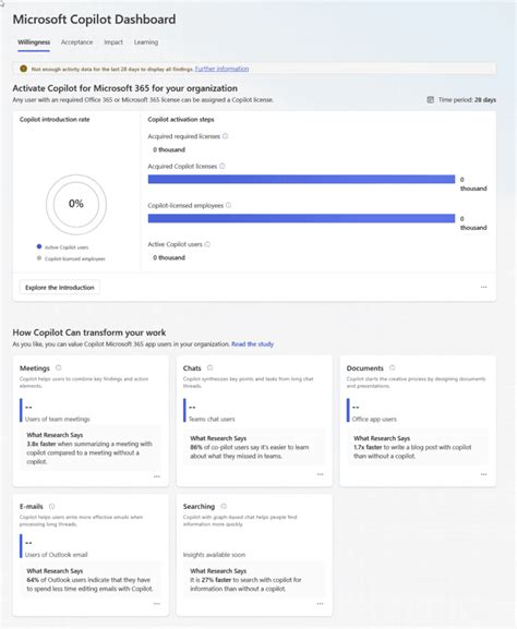 Cannot Find Data In Microsoft Copilot Dashboard Which Is Empty Ragnar Heil Mvp Microsoft 365