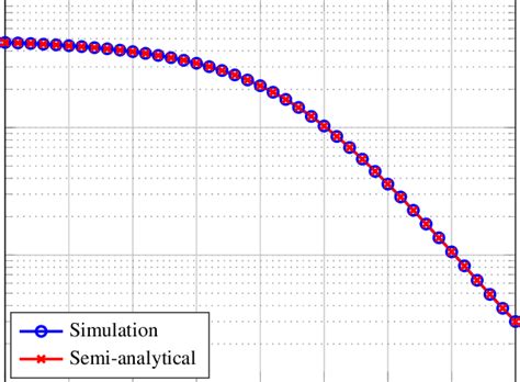 Ber Vs Snrdb For N T 8 N R 4 And K 2 Download Scientific