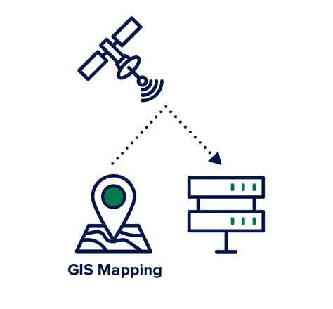 Gis And Data Analytics Compass Informatics